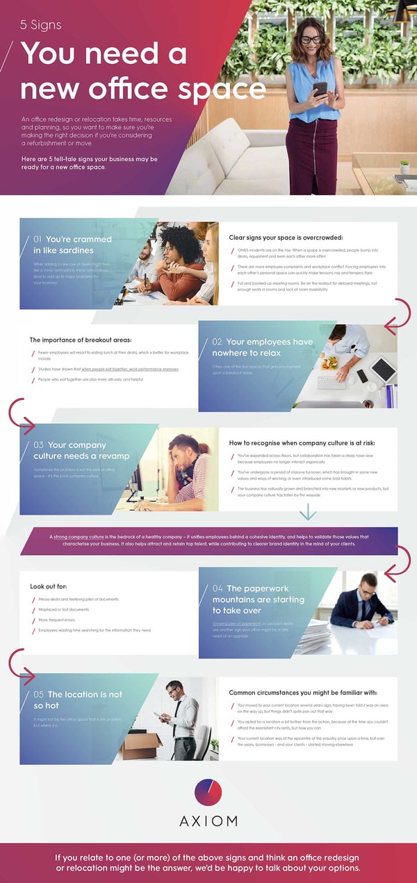 5 signs you need a new office space [infographic] | Axiom Workplaces