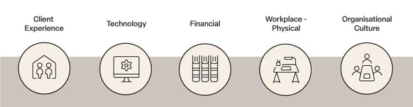 Kearney Sydney Workplace