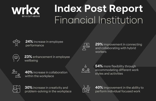 Solve Workplace Challenges with Data Driven Design | Axiom Workplaces