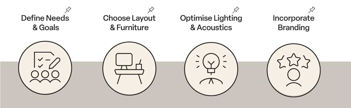 Commercial Office Fitouts by Axiom Workplaces